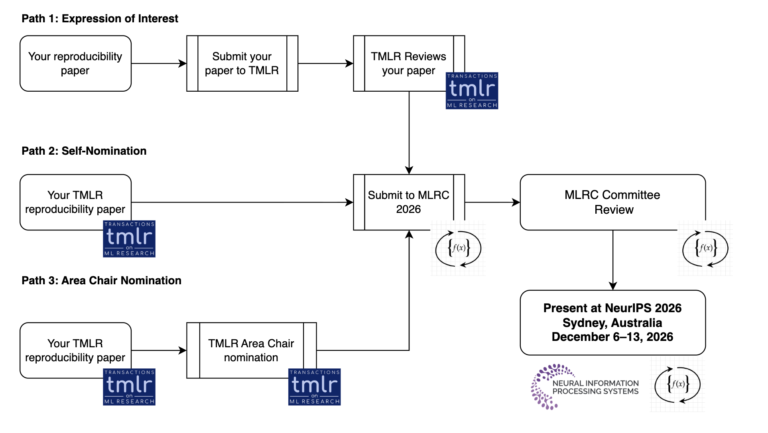 2026 – NeurIPS Blog
